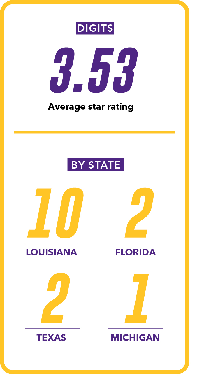 A guide to LSU's new faces for 2022 - [225]